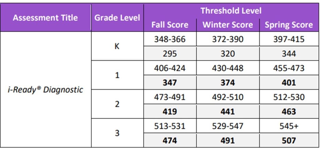 iReady K1 Login - i-Ready K-1 Card for Kindergarten & 1st-grade Students iReady K1 Login - i-Ready K-1 Card for Kindergarten & 1st-grade Students