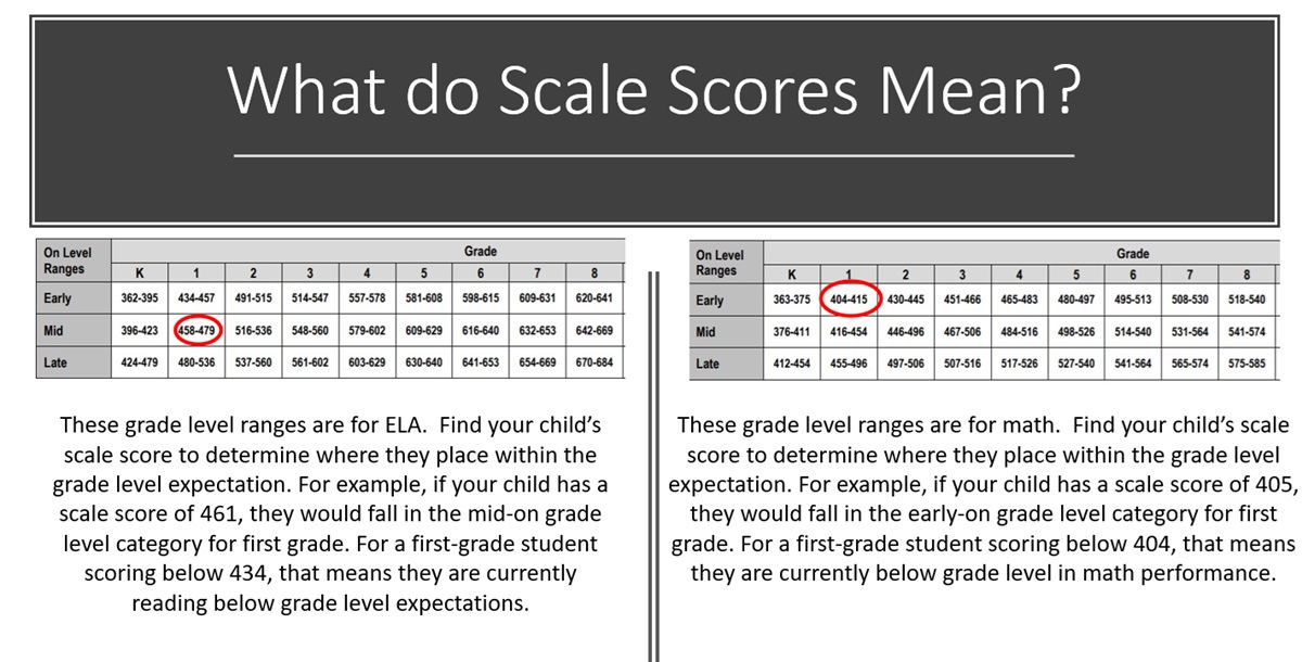 Iready Scores 2025 Math Oskar H Iversen